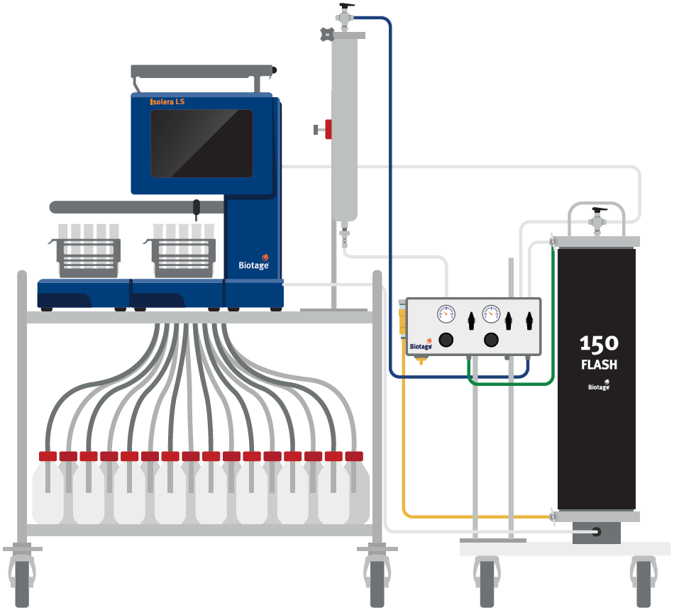 自動化量產級管柱純化系統 Isolera™ LS 150 » 智聚生科技